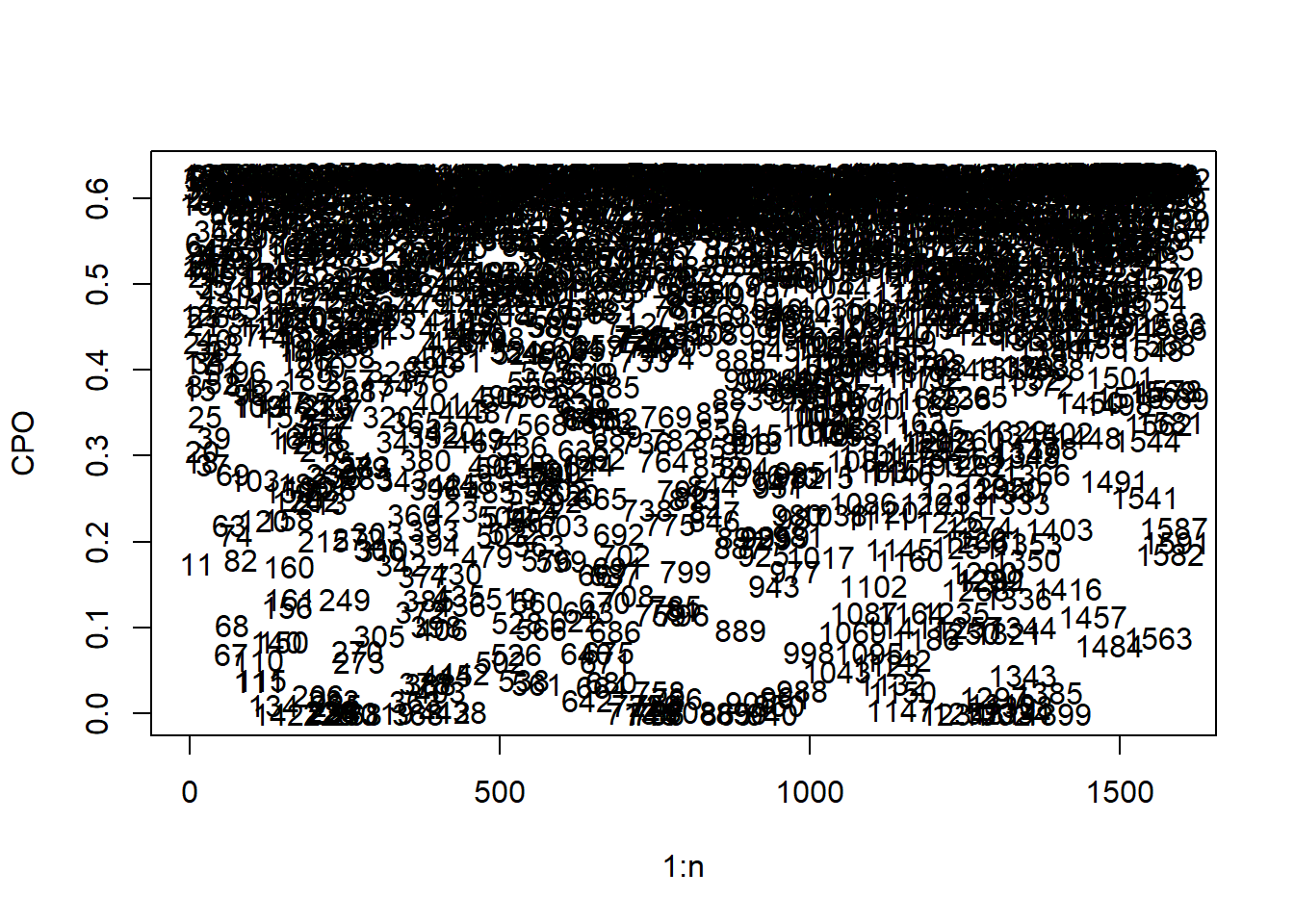 9 Model Fit Checks and Cross-Validation | WorldPop Population Modelling Training Manual, Vol. I